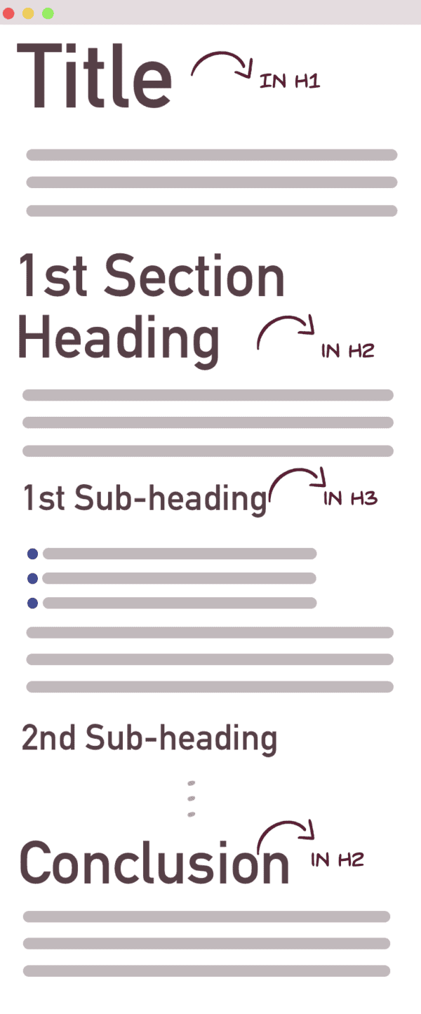 How to Write a Blog Post Fast (From Start to Finish) – Stray Curls