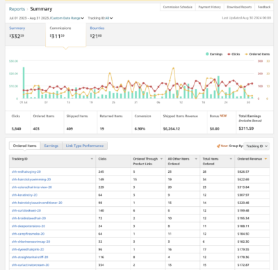 How to Make Your First Amazon Affiliate Sale (in 24 Hours) – Stray Curls