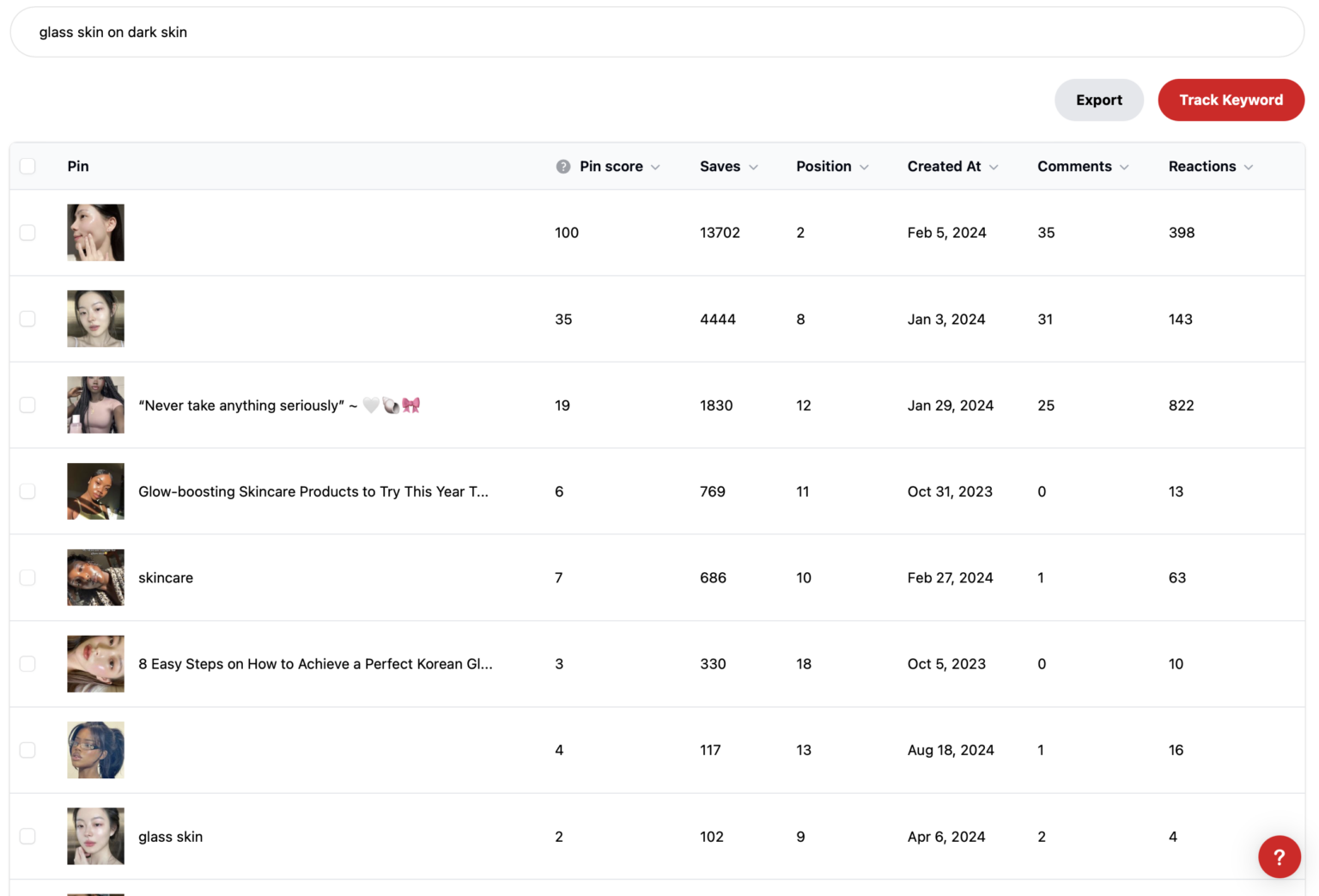 How I created a viral pin that increased my Blog Earnings – Stray Curls